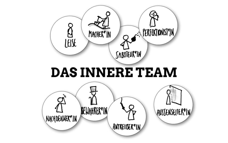 Das INNERE TEAM – Erklärung und Anleitung – LAUF-RAT