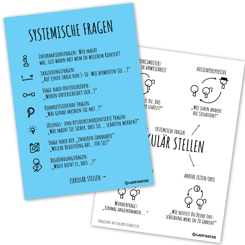 Systemische Fragen – LAUF-RAT
