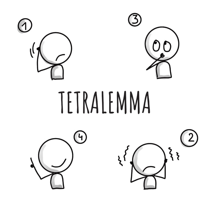 TETRALEMMA Arbeitsbogen (PDF) – LAUF-RAT